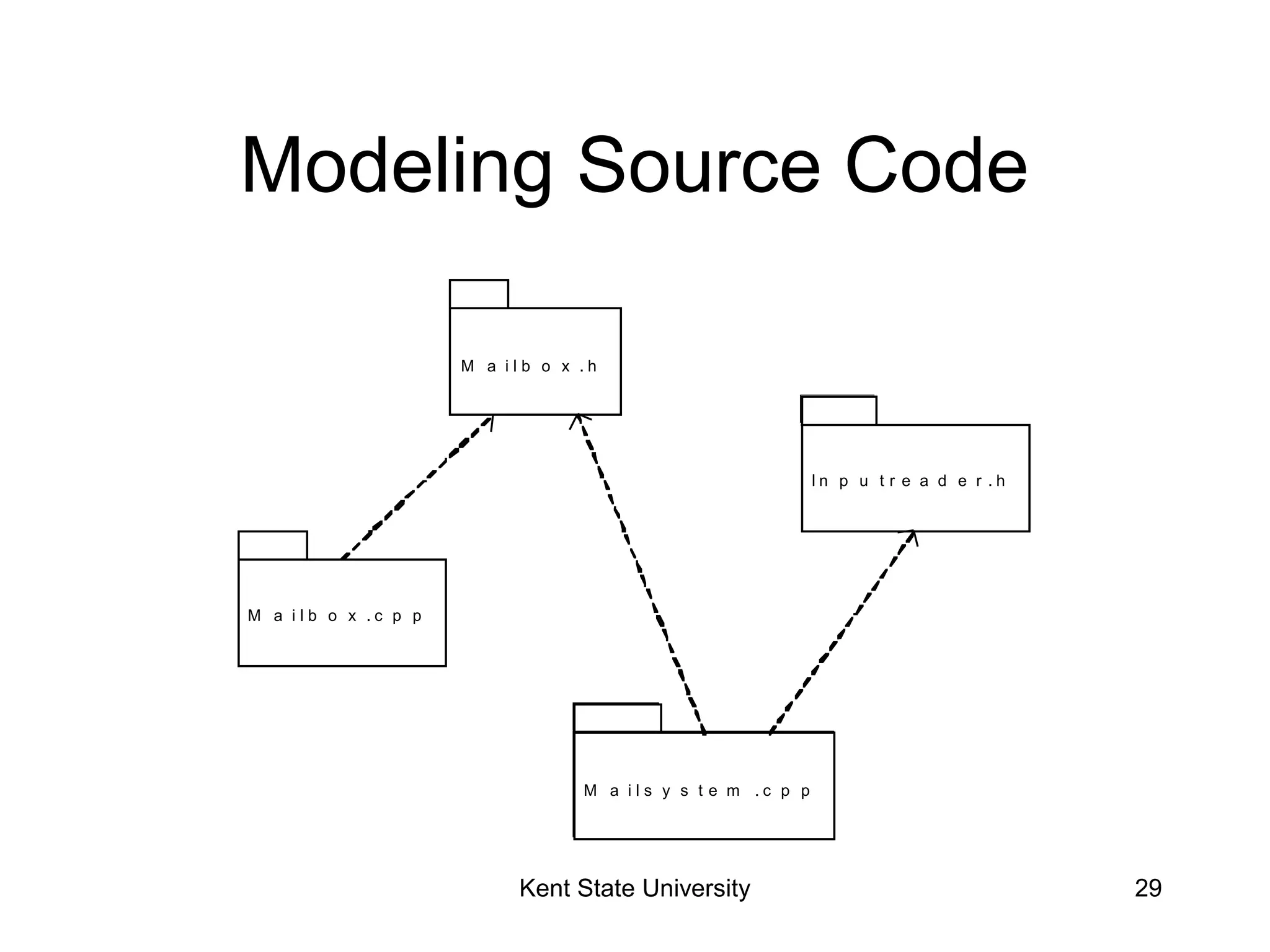 Uml Sequence Diagrams Ppt 