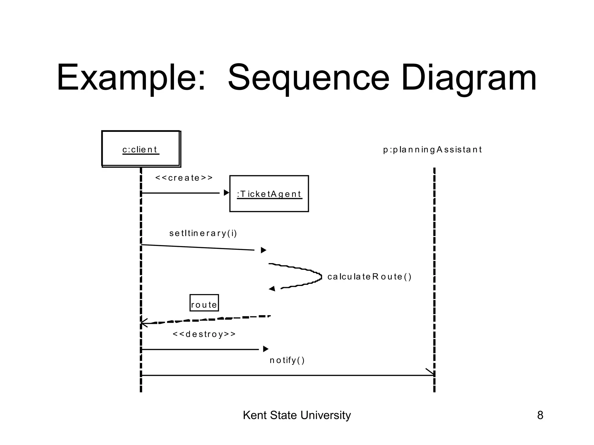 Uml Sequence Diagrams Ppt 