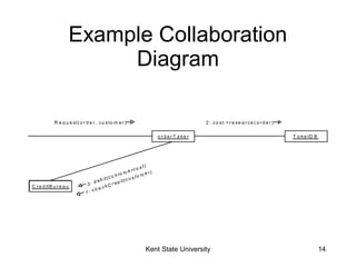 Uml sequence diagrams | PPT