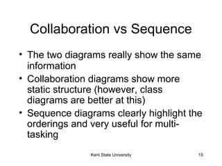 Uml sequence diagrams | PPT