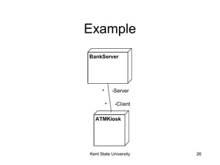 Uml sequence diagrams | PPT