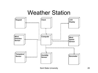 Uml sequence diagrams | PPT