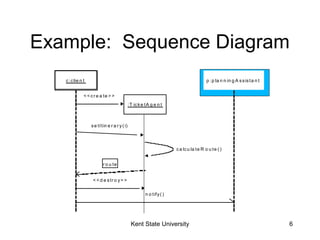 Uml sequence diagrams | PPT