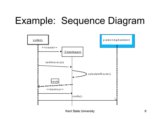 Uml sequence diagrams | PPT