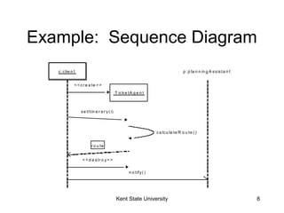 Uml sequence diagrams | PPT