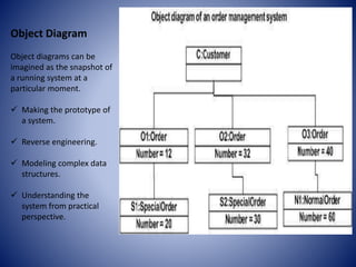 UNIFIED MODELLING LANGUAGE (UML) | PPTX