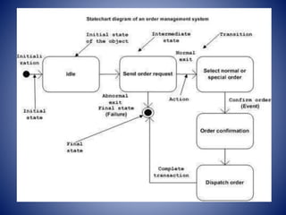 UNIFIED MODELLING LANGUAGE (UML) | PPTX