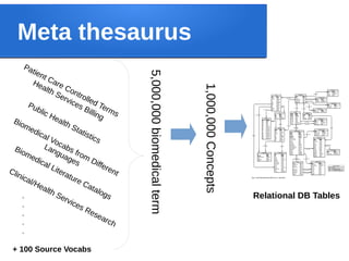 Unified Medical Language System & MetaMap | PPT