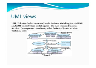 Uml and SysML: is your model ready? | PDF