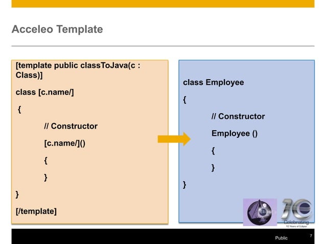 Uml to code with acceleo | PPTX