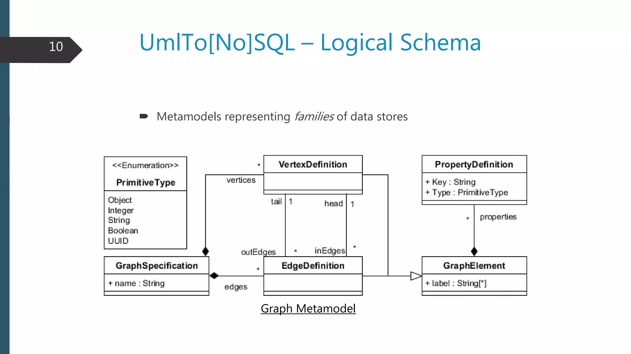 Umltonosql From Uml Domain Models To Nosql Databases Ppt 6543