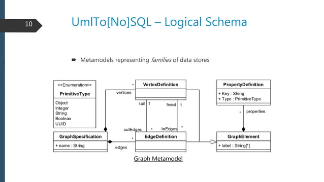 UMLtoNoSQL : From UML domain models to NoSQL Databases | PPT