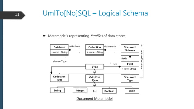 Umltonosql From Uml Domain Models To Nosql Databases Ppt