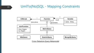 UMLtoNoSQL : From UML domain models to NoSQL Databases | PPTX | Databases | Computer Software ...
