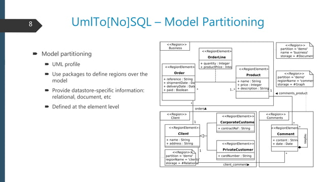 Umltonosql From Uml Domain Models To Nosql Databases Ppt