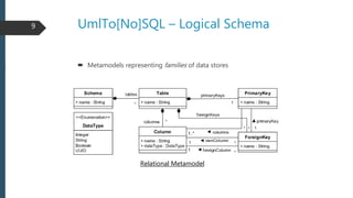 UMLtoNoSQL : From UML domain models to NoSQL Databases | PPTX | Databases | Computer Software ...
