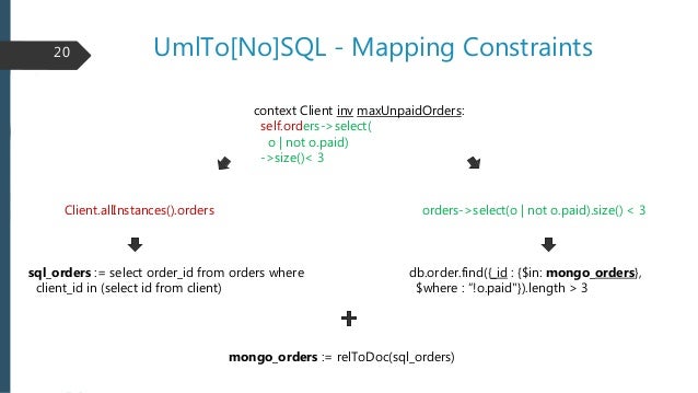 UMLtoNoSQL : From UML domain models to NoSQL Databases