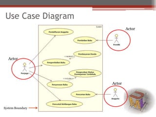 UML & Use Case Diagram | PPTX