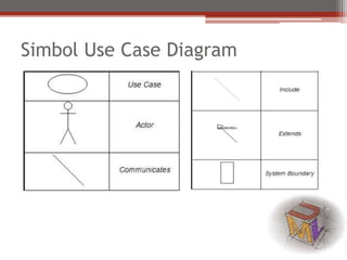 UML & Use Case Diagram | PPTX