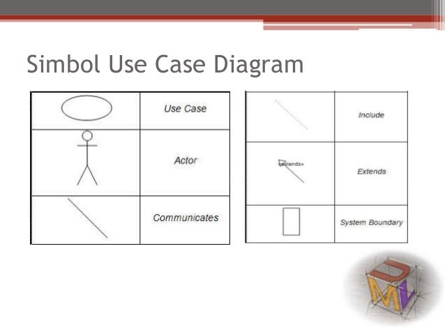 UML & Use Case Diagram