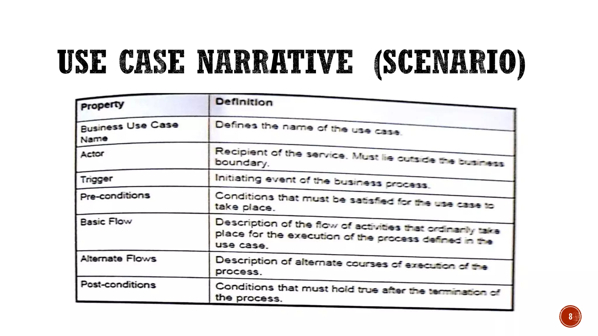 Uml use case diagram | PDF