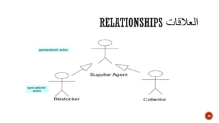 Uml use case diagram | PDF