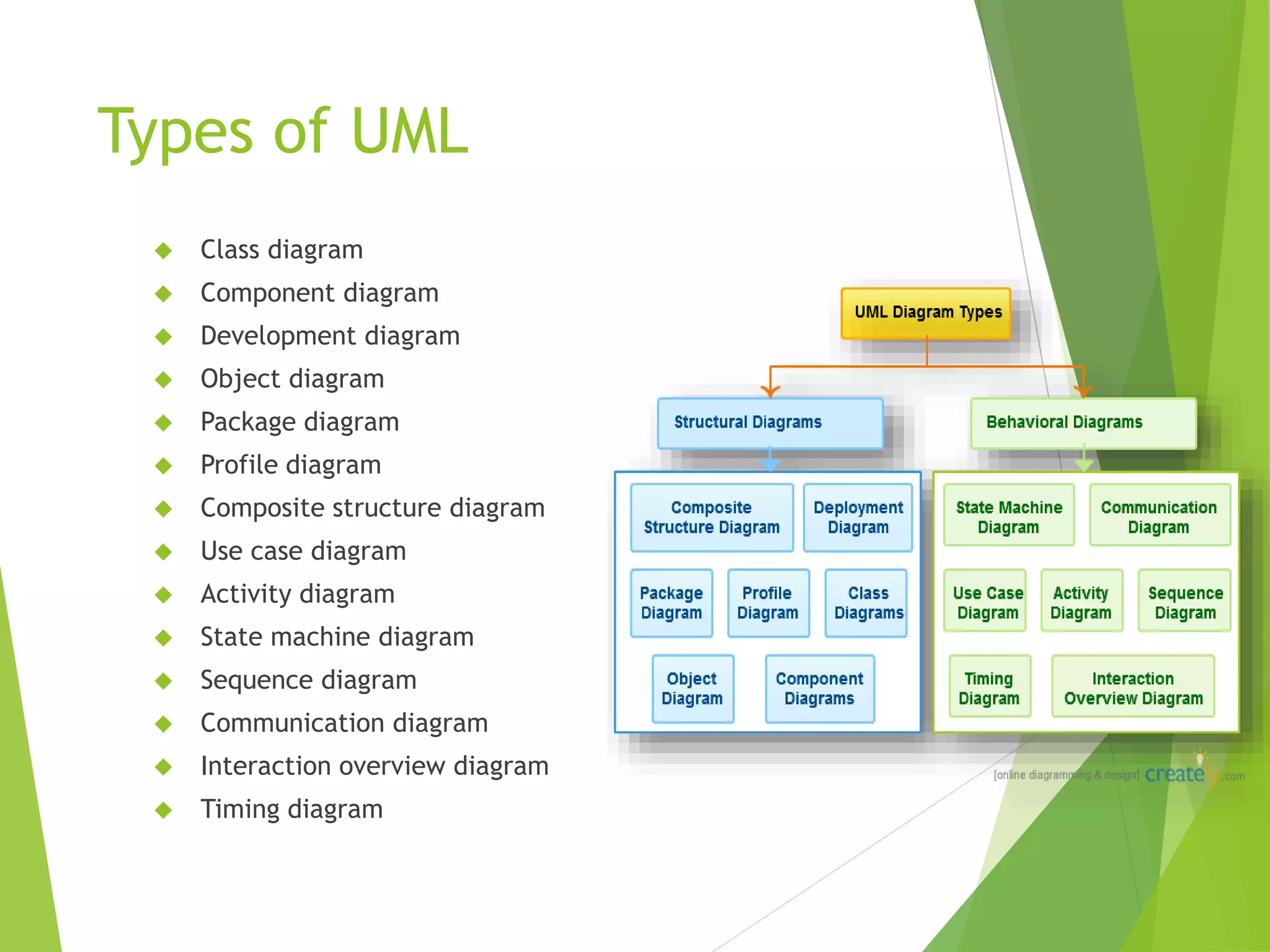 Uml with detail | PPTX