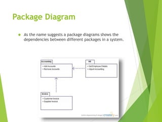 Uml with detail | PPTX