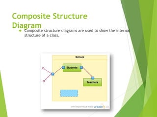Uml with detail | PPT