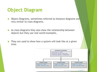 Uml with detail | PPTX