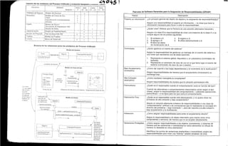 Uml y patrones - craig larman | PDF