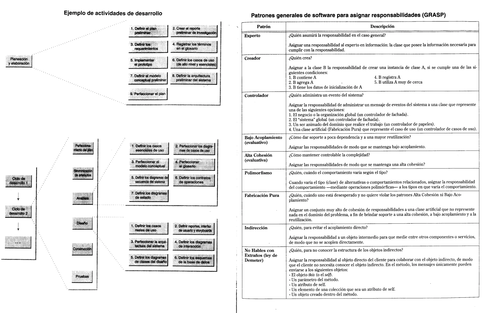 Uml y patrones (craig larman) | PPT