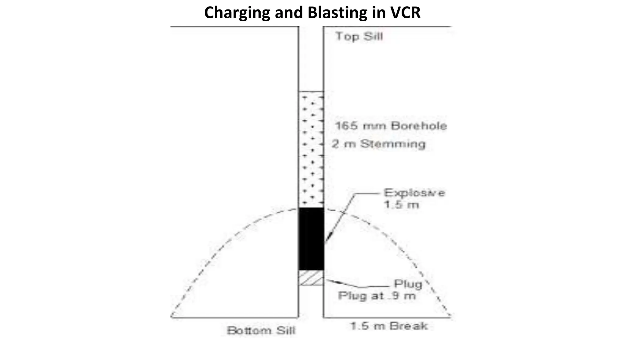 UMM- Sublevel Stoping of underground metal mine | PPTX
