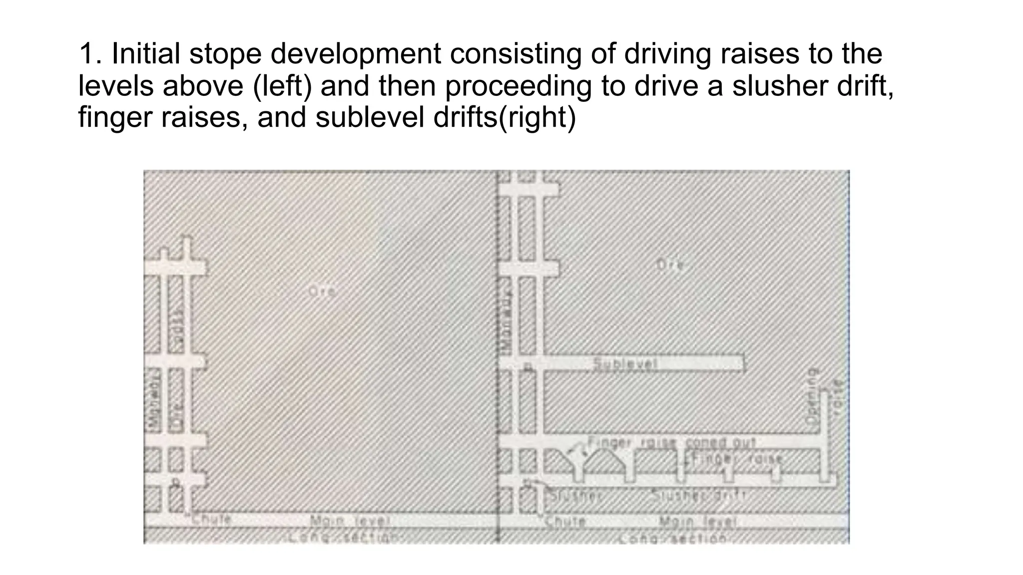 UMM- Sublevel Stoping of underground metal mine | PPTX