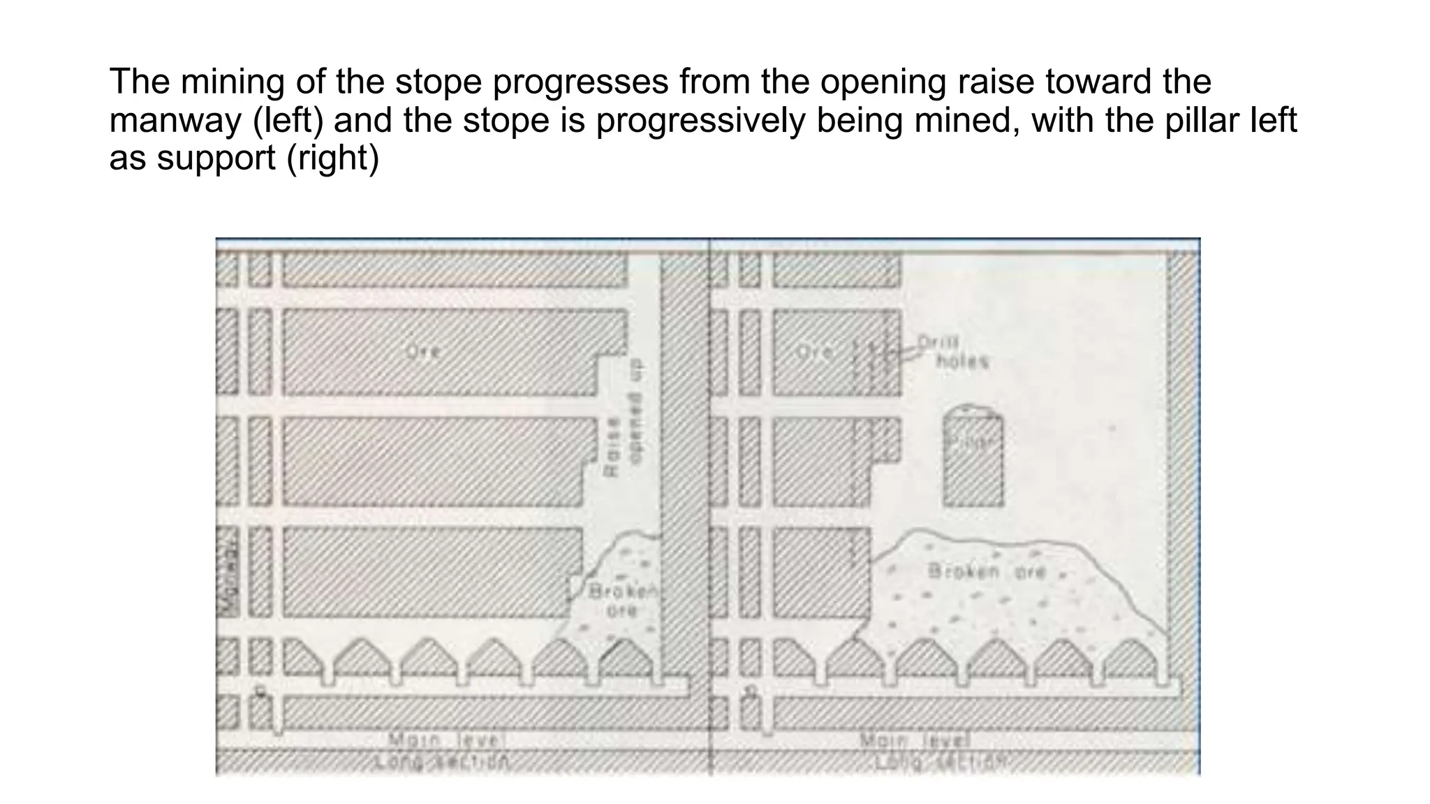 UMM- Sublevel Stoping of underground metal mine | PPTX