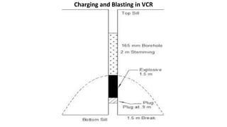 UMM- Sublevel Stoping of underground metal mine | PPTX