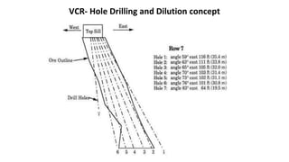 UMM- Sublevel Stoping of underground metal mine | PPTX