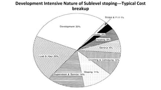 UMM- Sublevel Stoping of underground metal mine | PPTX