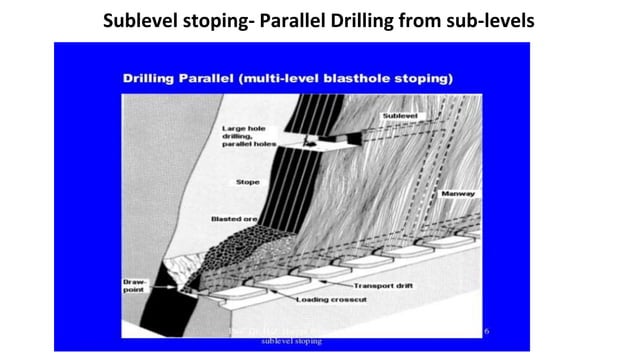 UMM- Sublevel Stoping of underground metal mine | PPTX | Video ...