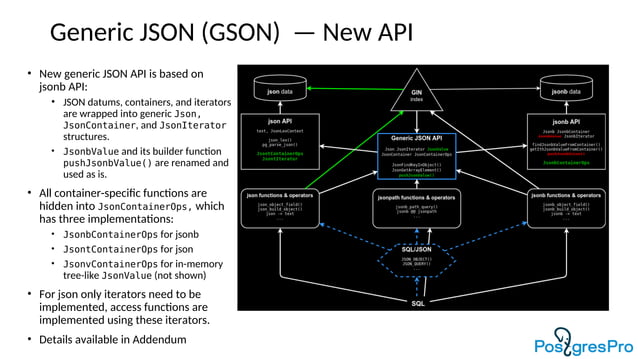 Json in Postgres - the Roadmap | PPT