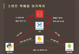 Ummaned delivery | PPTX