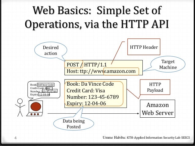 REST API Representational State Transfer