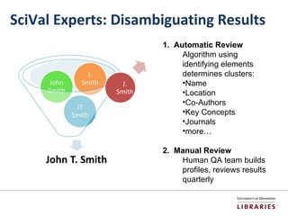 UMN Scopus & SciVal Meeting 12-1-11 | PPT