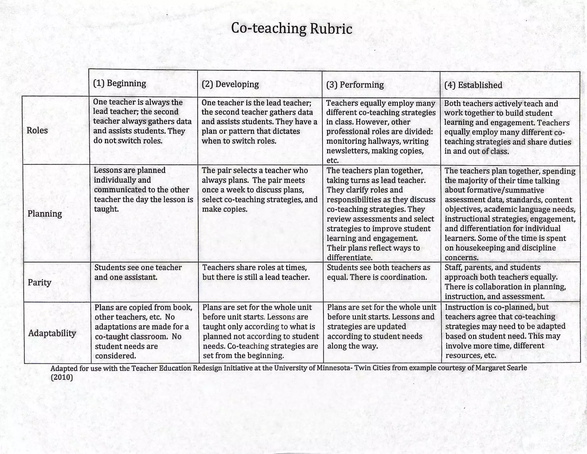 Co-Teaching Rubric | PPT