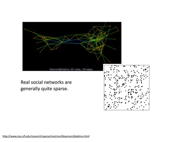 Visualizing Networks | PPT