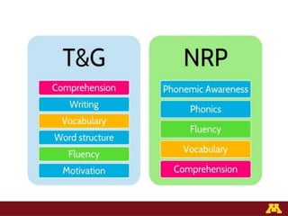 Reading Buddies: A Mutually Beneficial Partnership | PPT