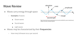 umo-2550-brain-waves-applications-what-is-presentation.pptx