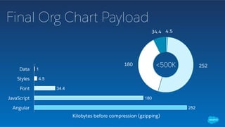 Creating Your Own Custom Org Chart in Salesforce1 | PPT