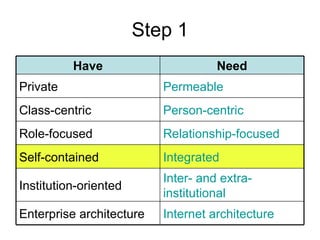 W(h)ither the LMS? | PPT | Computer Software and Applications | Computing