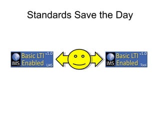 W(h)ither the LMS? | PPT | Computer Software and Applications | Computing